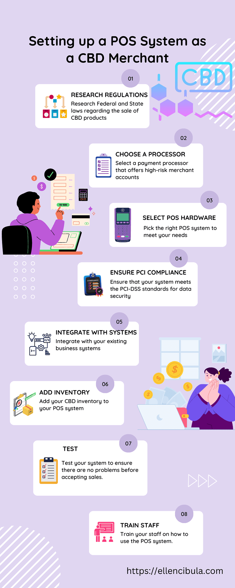 Setting Up a POS System as a CBD Merchant: 8 Essential Steps