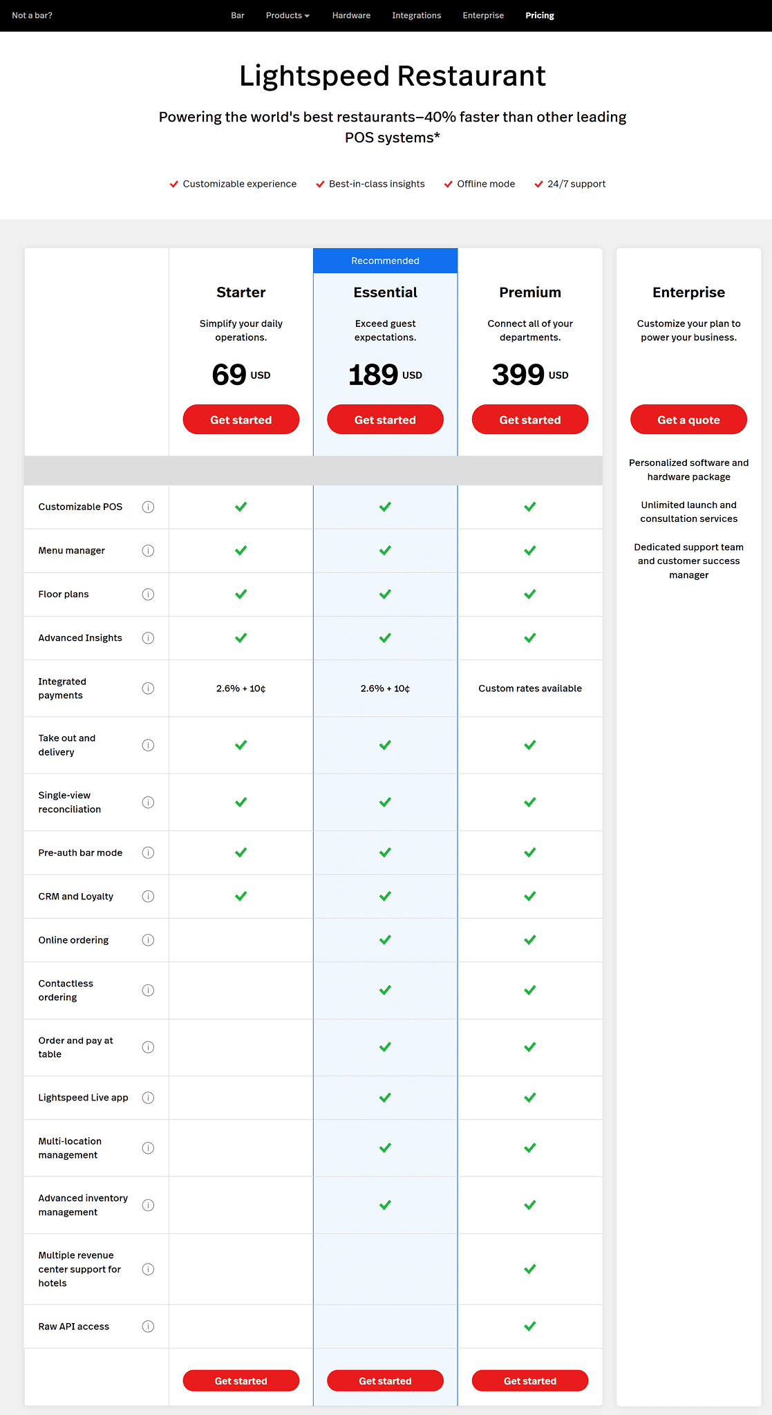 The 6 Best Bar POS Systems - 2024