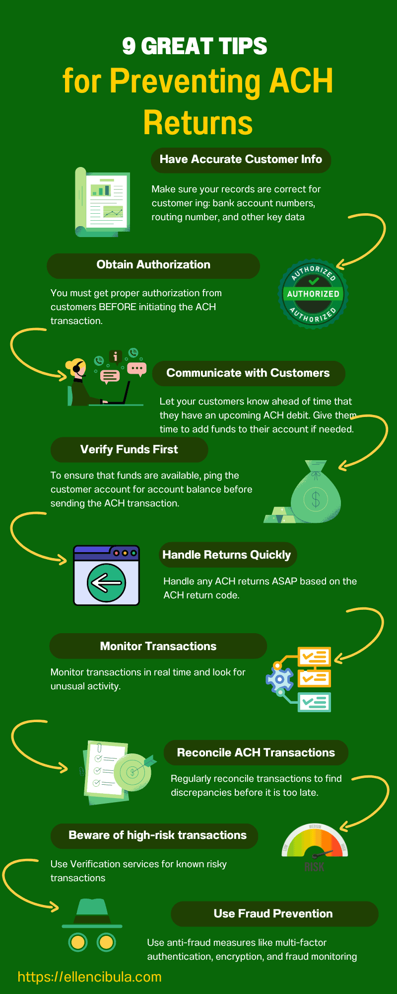 Preventing an ACH Return: 9 Great Tips for Smooth Transactions in 2024