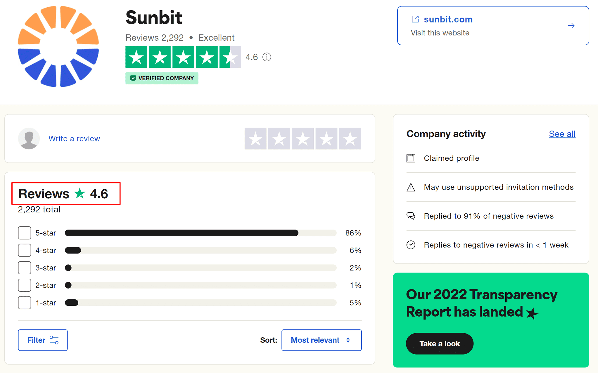 Sunbit Review 2024 - Best For Pay Over Time Unexpected Expenses